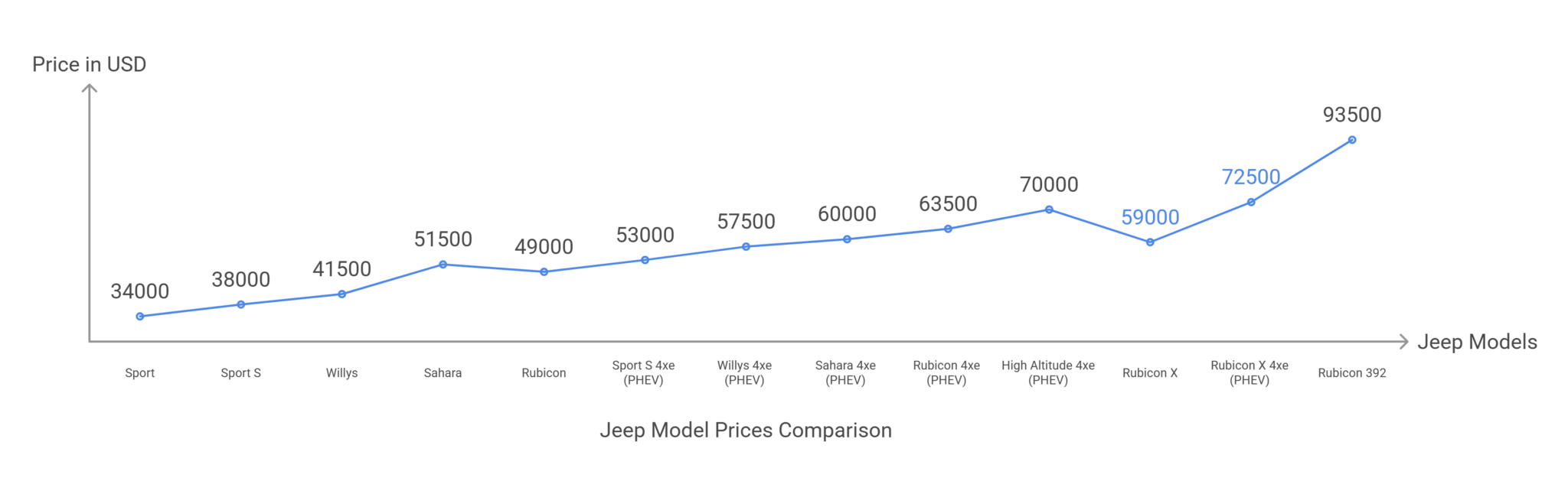 Different Jeep Wrangler Models: A Comprehensive Guide - jeep guides