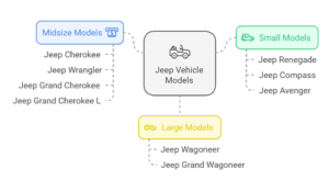Jeep SUV Models: A Comprehensive Guide to the Lineup - jeep guides