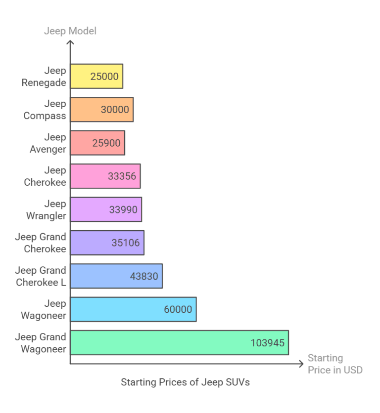 Jeep SUV Models: A Comprehensive Guide to the Lineup - jeep guides