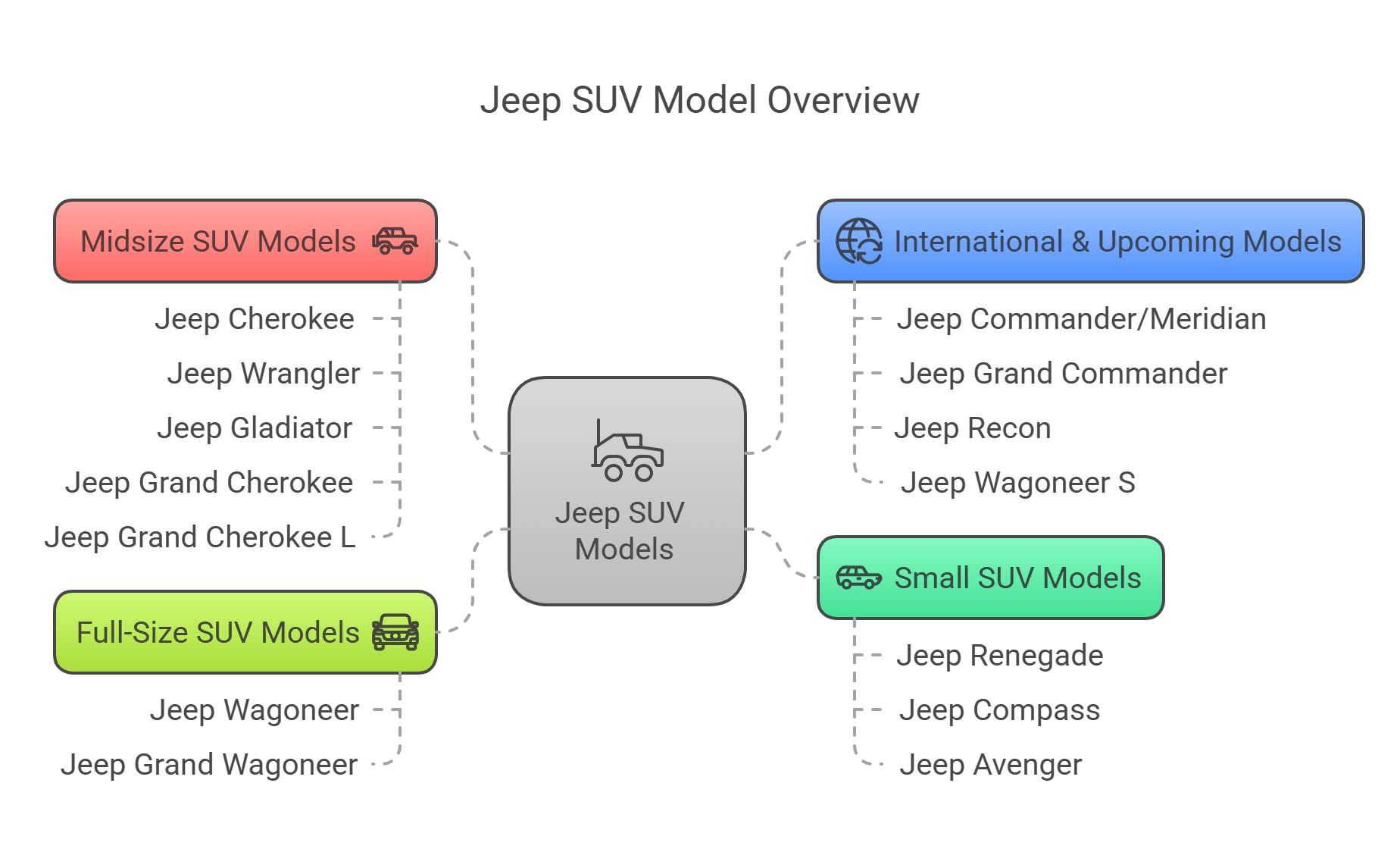 Explore the Complete 2025 Jeep SUV Models Lineup: Which Is Right for ...