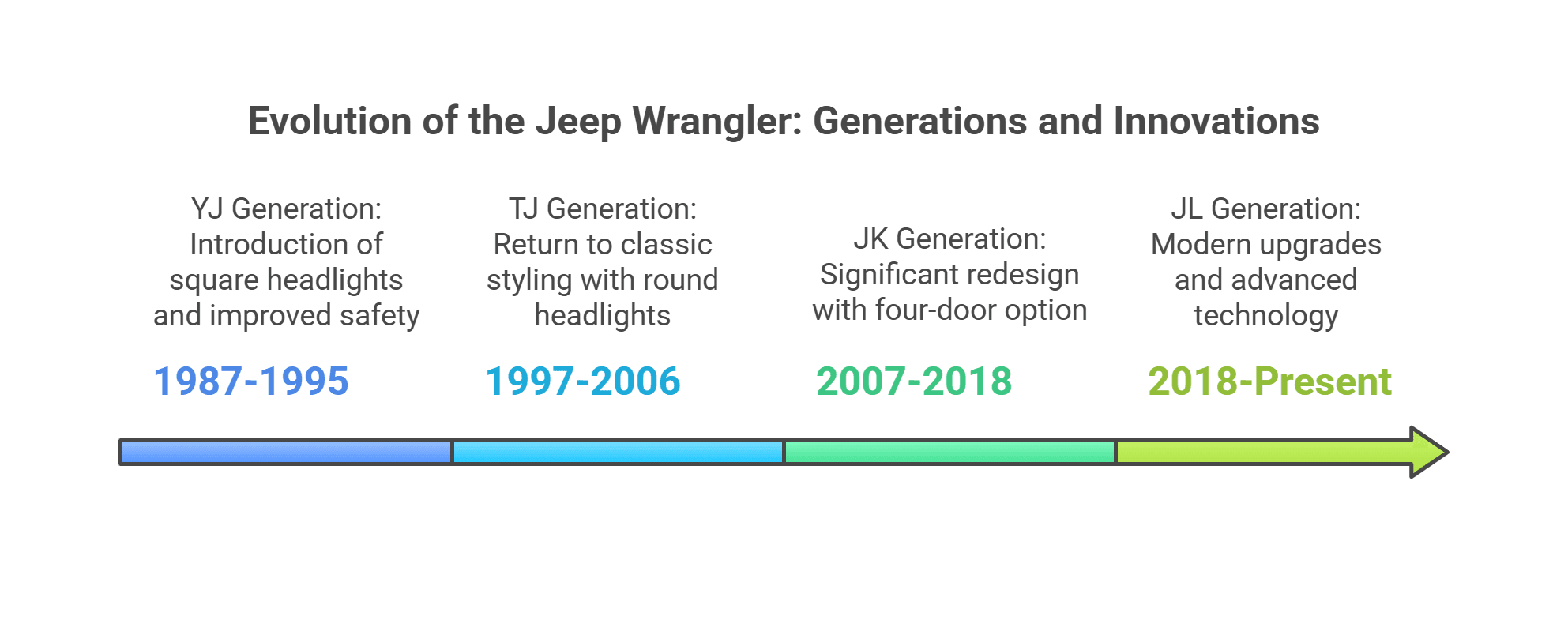 Most Reliable Jeep Wrangler Year: Expert Guide to Finding Your ...
